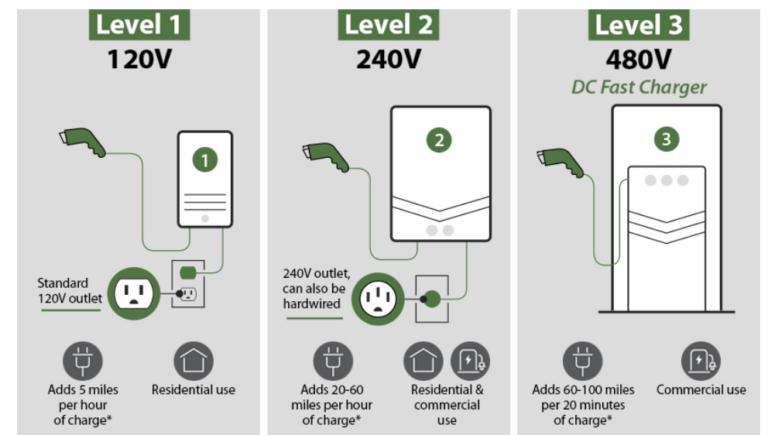 Know what type of EV Charging Station is right for your business space ...